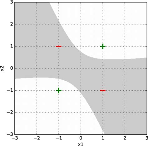 5 Feature Representation 6 390 Intro To Machine Learning