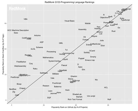 Python En El Top Por Qu Los Programadores Lo Prefieren Digital