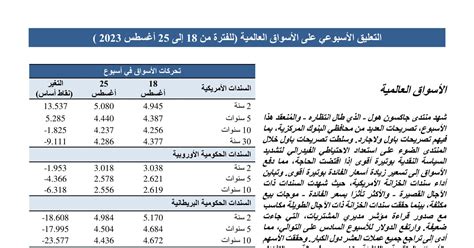 التعليق الأسبوعي على الأسواق العالمية للفترة من 18 إلى 25 أغسطس 2023