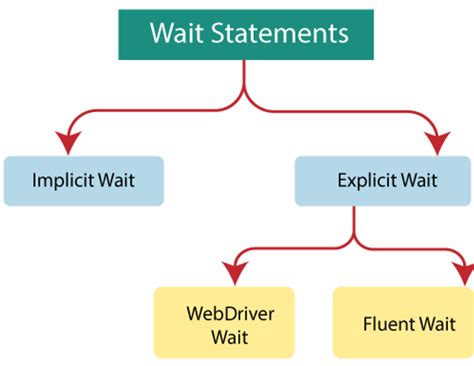 Mastering Java Selenium Harnessing The Power Of Annotations For Effective Automation Testing