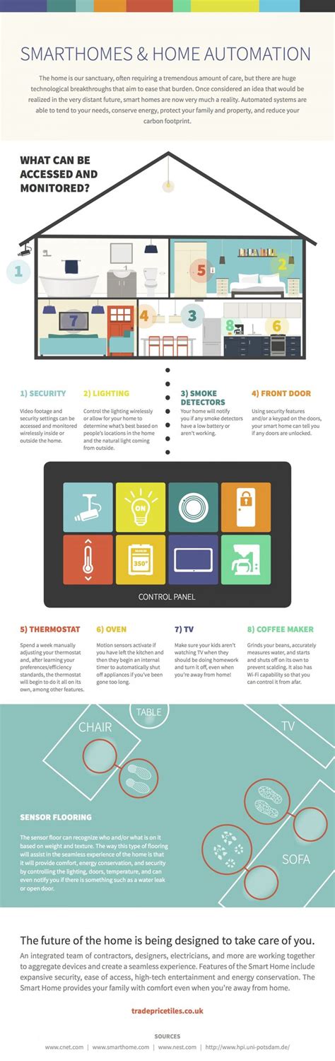 Images About Smart Home Automation On Pinterest