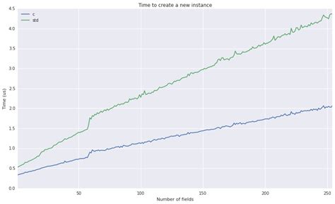 GitHub Llllllllll Cnamedtuple An Implementation Of Namedtuple