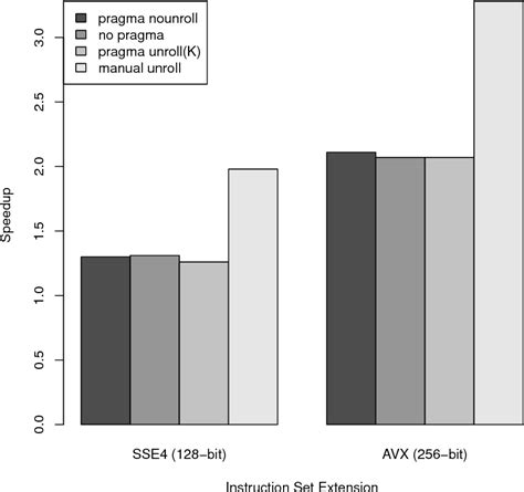 simd parallel mcmc sampling with applications for big data bayesian