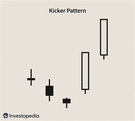 Kicker Pattern Definition