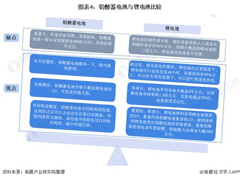 2021年中国铅酸蓄电池行业发展现状与供需情况分析 Ofweek锂电网