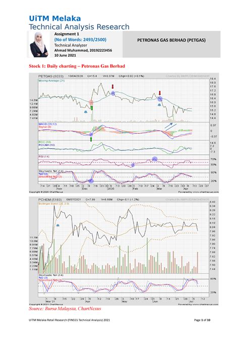 5 fin555 2 format assignment 1 chap 11 16 2022 technical analysis