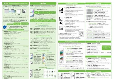 21张让你python代码能力突飞猛进的速查表 知乎
