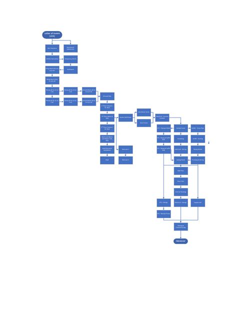 Construction Company Structure Flow Chart A Visual Reference Of Charts