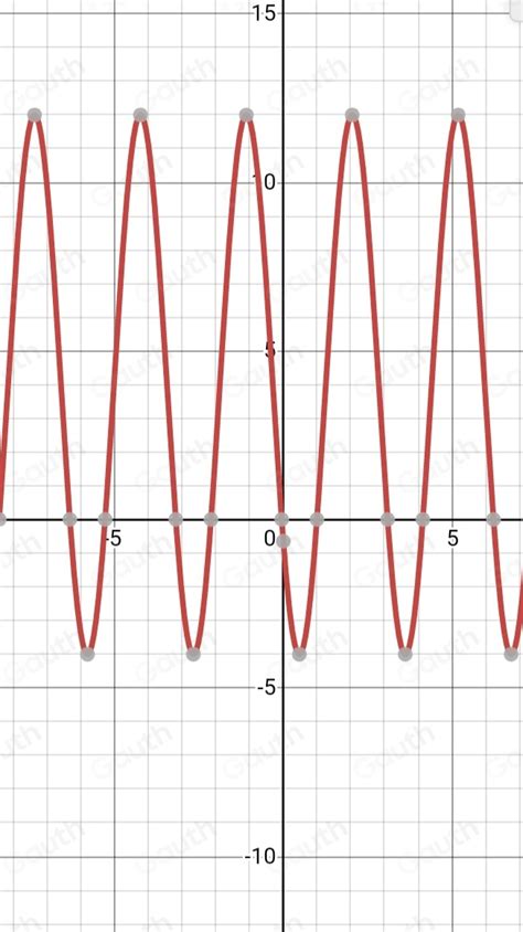 Solved 9 Using Transformations On A Suitable Base Function Plot Three Consecutive Cycles Of T