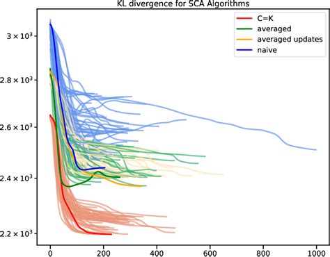 Figure 10 From The Latent Cognitive Structures Of Social Networks Semantic Scholar