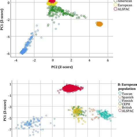 Sex And Genotype Stratified Effects Of Environmental Adversities In Download Scientific