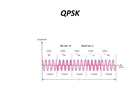 Modulation Techniq Of Modem Ppt