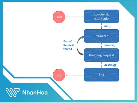 Jsp Servlet L G Vai Tr C A Jsp Servlet Trong L P Tr Nh Web