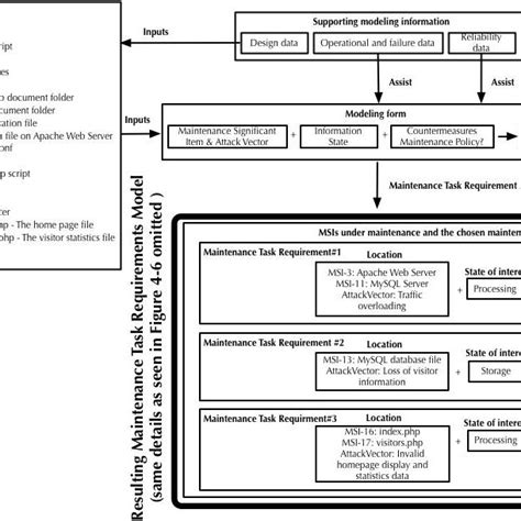 Pdf Extending The Mccumber Cube To Model Software System Maintenance