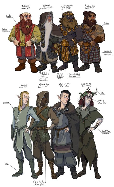 Pin On Fantasy Of The High Andor Dark Variety