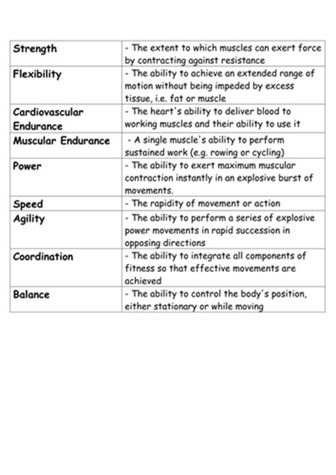 Hrf Resources And Theory Resources For Components Of Fitness Teaching