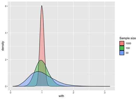 Chapter5 Foundations Of Statistical Inference Confidence Intervals Data Analysis In Crime Science