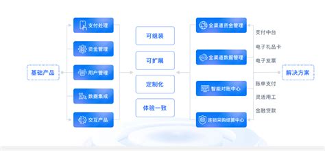 拉卡拉聚合支付api接口分账系统——智能分账，助力多商户电商平台高效合规运营