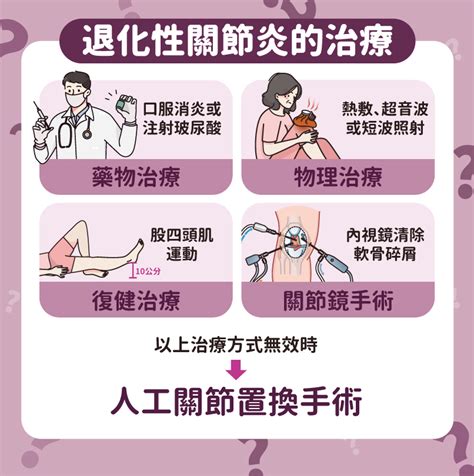 網友最想知道人工膝關節置換手術保險有理賠嗎全球人壽