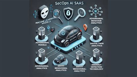 Secops For Ev Charging Infrastructure Leveraging Ai Machine Learning
