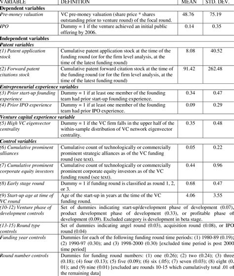 summary statistics and variable definitions download table