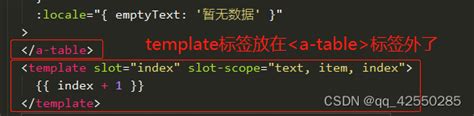 ant design vue a table 设置了slot不生效不显示slot内容 avue中formslot不生效 CSDN博客