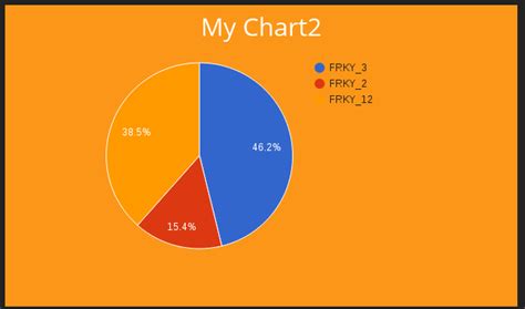 Francky S Blog How I Build Fast A Dashboard Docker Docker Compose Json Server And Smashing