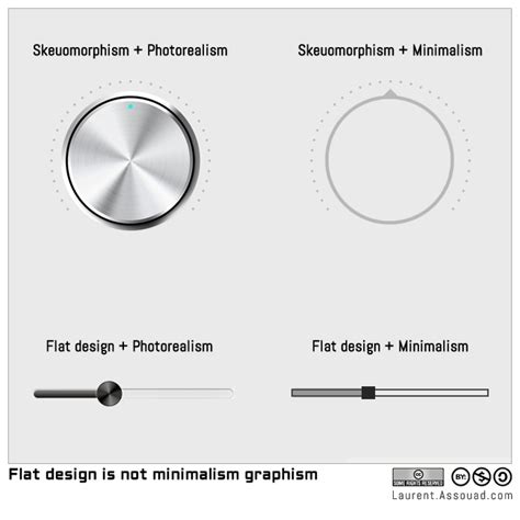 Non Le Flat Design Ne Remplace Pas Le Skeuomorphisme Laurent Assouad