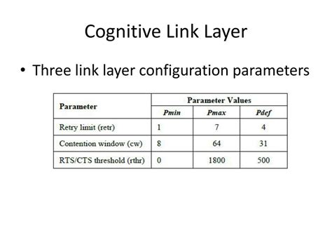 Cognitive Link Layer For Wireless Local Area Networks Ppt Download