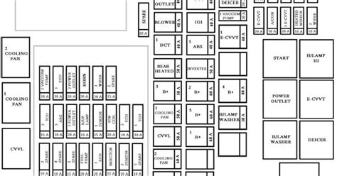 2008 Mercedes S550 Fuse Box Diagram