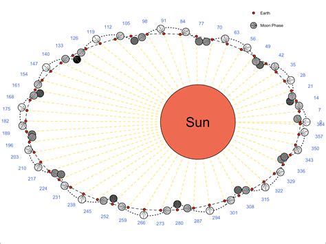R在地球科学中的应用