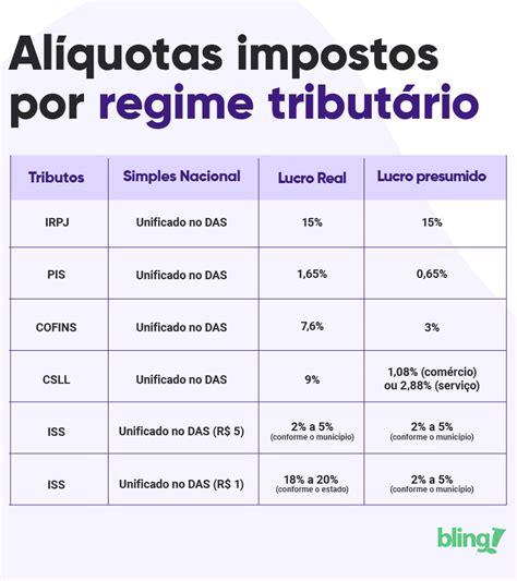 7 Erros Na Emissão De Nota Fiscal Eletrônica Que Você Deve Evitar