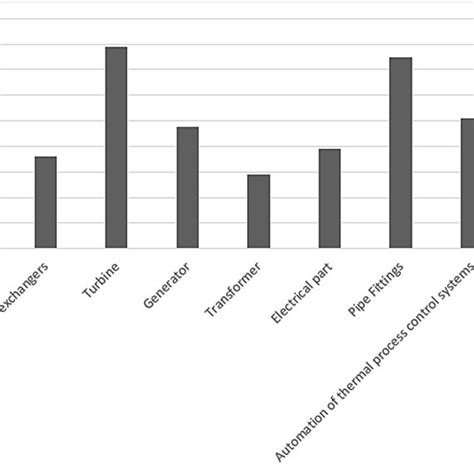 algorithm for calculating the reliability of the power unit by the glp