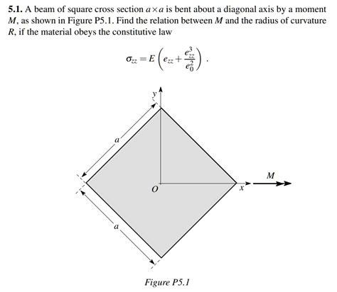 Solved 5 1 A Beam Of Square Cross Section A X A Is Bent About A