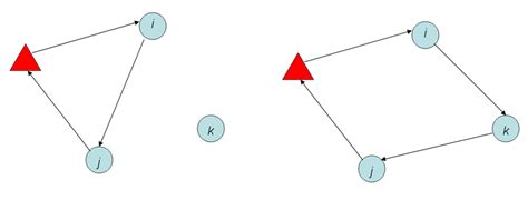 6 The Insertion Heuristic Download Scientific Diagram