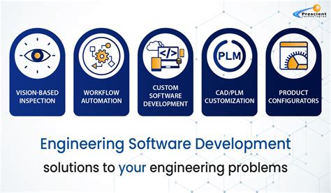 Prescient Technologies On Linkedin Prescient Technologies The Engineering Software Company