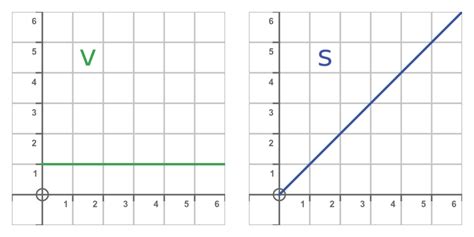 Graphicmaths Fundamental Theorem Of Calculus