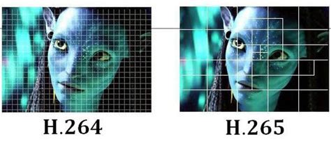 The Power Behind The H265 Standard Rgb Spectrum