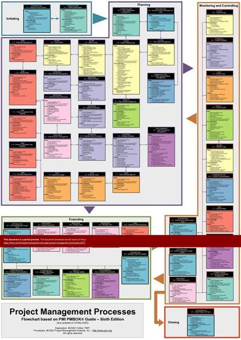 One Page Project Management Processes Pdf Project Management Infographic Project Management