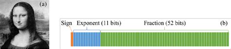Figure 1 From The Choice Of Optical System Is Critical For The Security