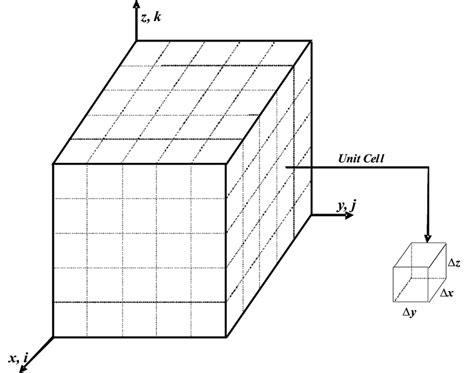 1 An Exemple Of The Fdtd Calculation Volume Download Scientific Diagram