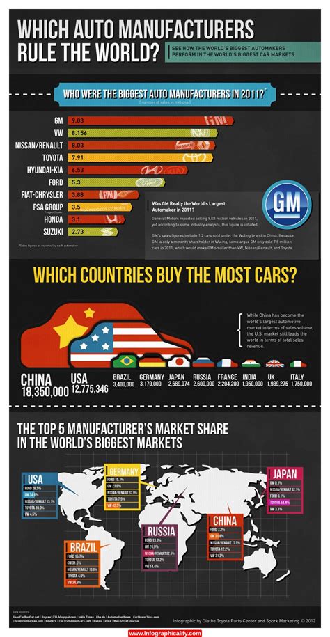 General Infographics Infographicality Part 562 Cars For Sale Car