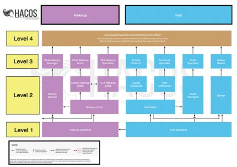 Skills Framework Hacos
