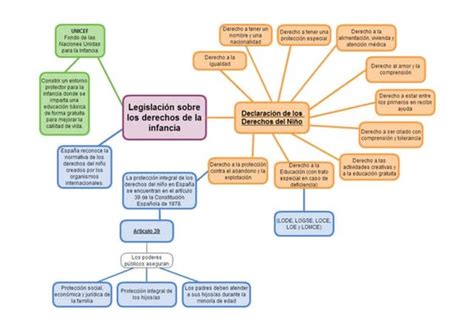 Mapa Conceptual Tema 5 Ppt