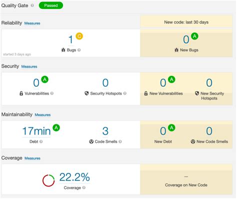 Sonarqube—azure Devops Integration Praktik Group