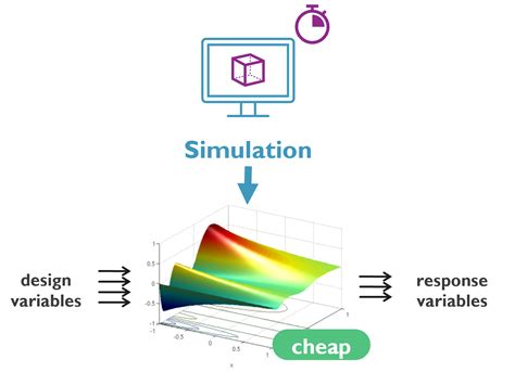Research Surrogate Modeling Lab