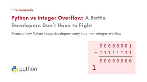 What Exactly Is ‘yield From In Python By Naveen Pandey Python In Plain English