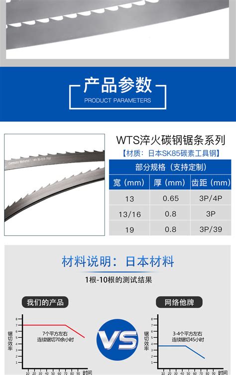 曲线锯片各型号的区别 大山谷图库
