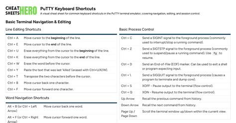 PuTTY Keyboard Shortcuts Cheatsheet | Cheat Sheets Hero