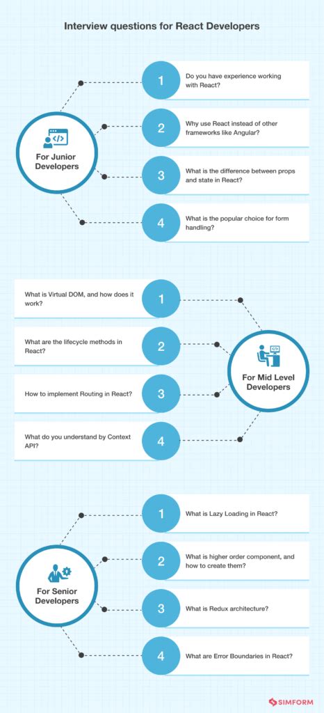 8 Tips To Consider While Hiring React Developers